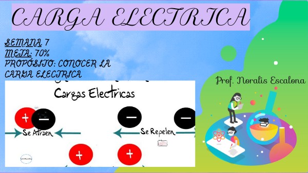 2DO SEM 7 IV BI | Genially