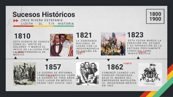 Línea de tiempo de sucesos históricos | Genially
