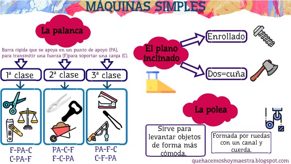 Máquinas simples | Genially