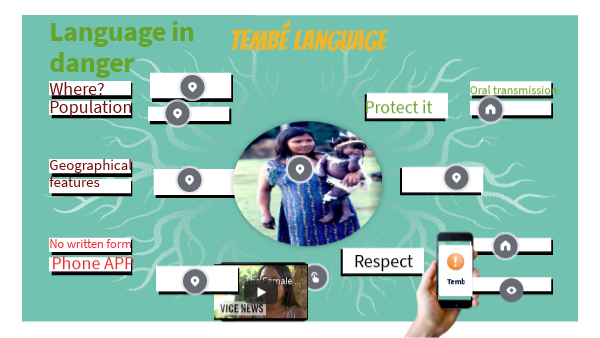 Tembé language | Genially
