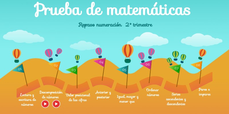 REPASO NUMERACIÓN | Genially