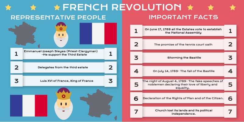 French Revolution | Genially