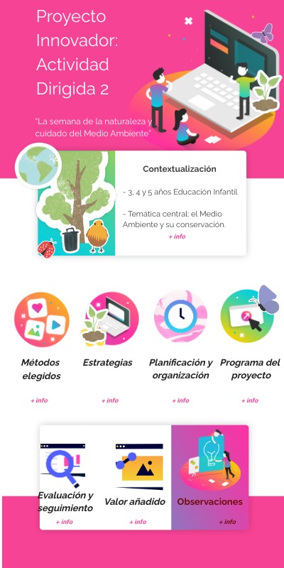 Metodologías basadas en la practica y el estudiante AD2 | Genially