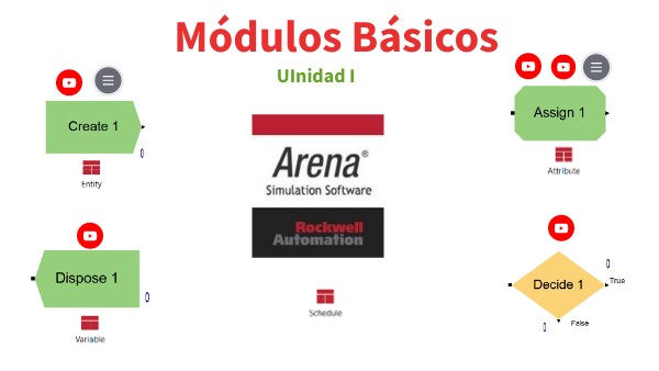 Modulo Primera Unidad Arena | Genially