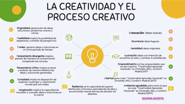 Mapa LA CREATIVIDAD Y EL PROCESO CREATIVO | Genially