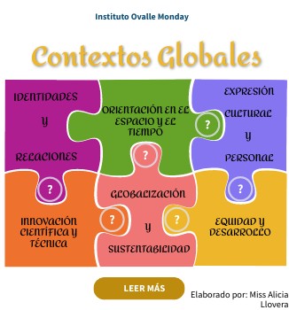 Contextos Globales (imagen interactiva) | Genially