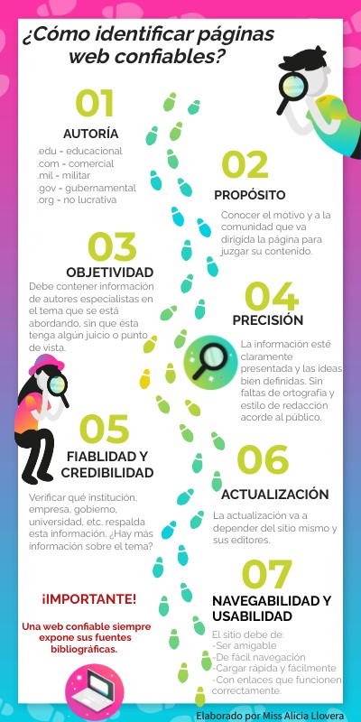 Páginas Web | Genially