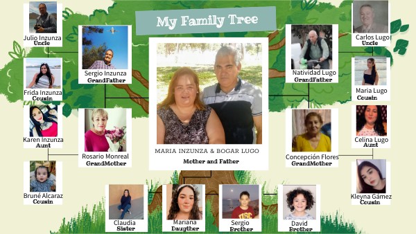 ÁRBOL FAMILIAR