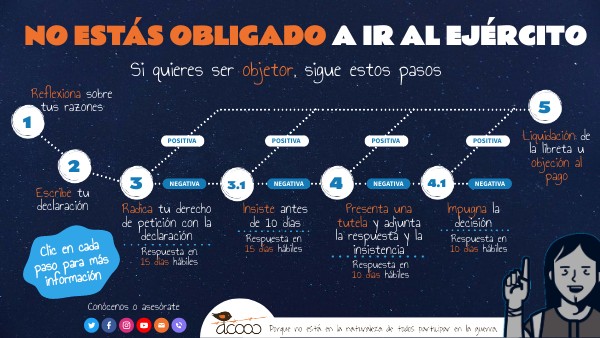 PROCESO PARA OBJETAR