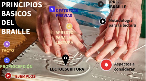 PRINCIPIOS BASICOS BRAILLE | Genially