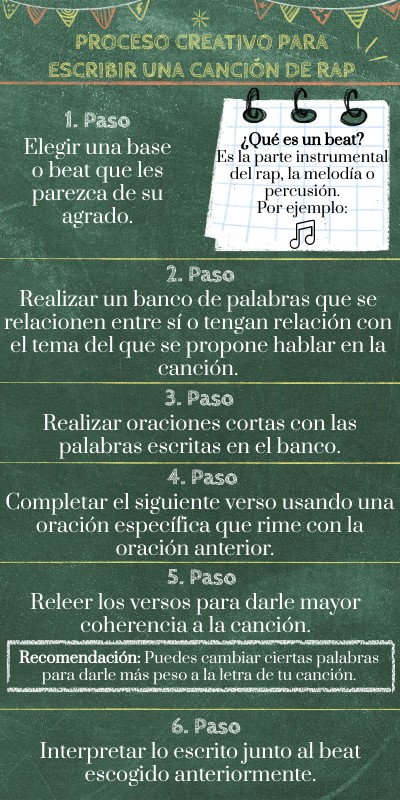 Recurso 3-Proceso creativo para escribir una canción de rap | Genially