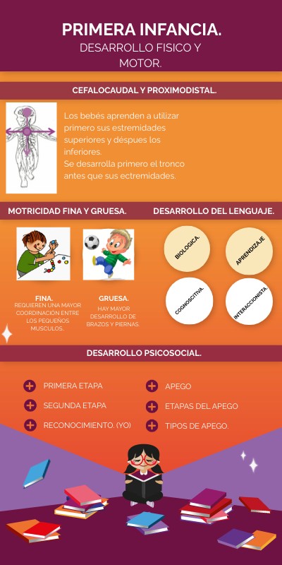 Luna_Perla_R3_U2. | Genially