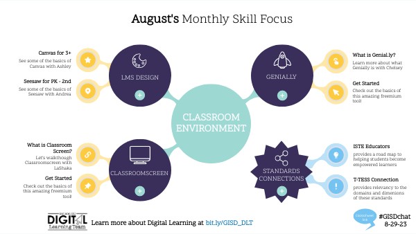 August's #GISDchat Monthly Skill Focus