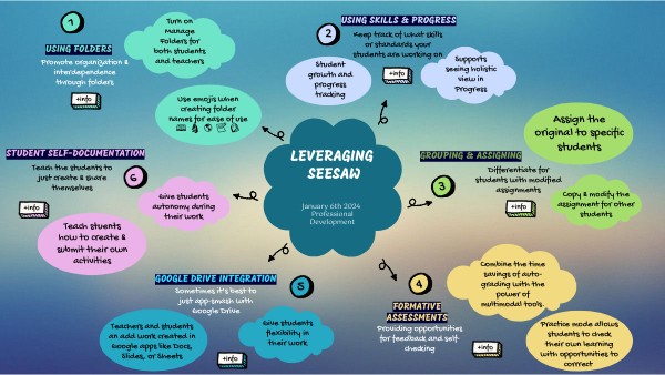 Leveraging Seesaw