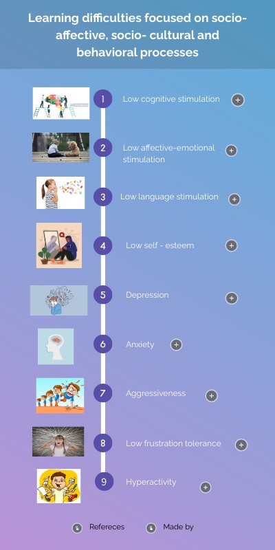 Infographics | Genially