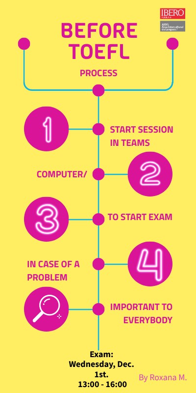 TOEFL CERTIFICATION PROCESS