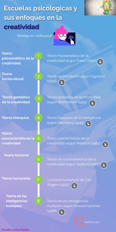 TWITTER PROCESO VERTICAL
