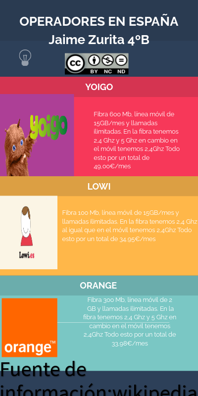 Reto unidad 6 | Genially