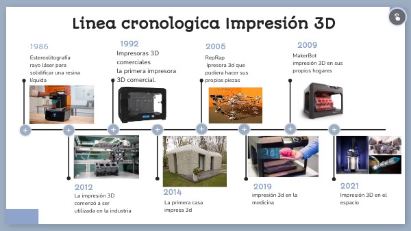 Linea cronologica impresion 3D | Genially