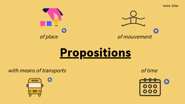 Prepositions | Genially