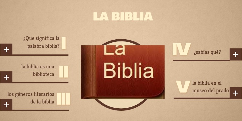 INFOGRAFIA LA BIBLIA | Genially