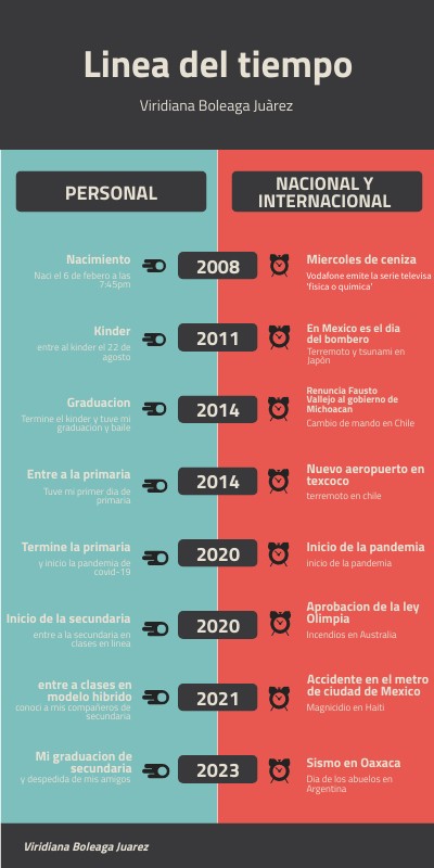 autobiografia. liena del tiempo | Genially