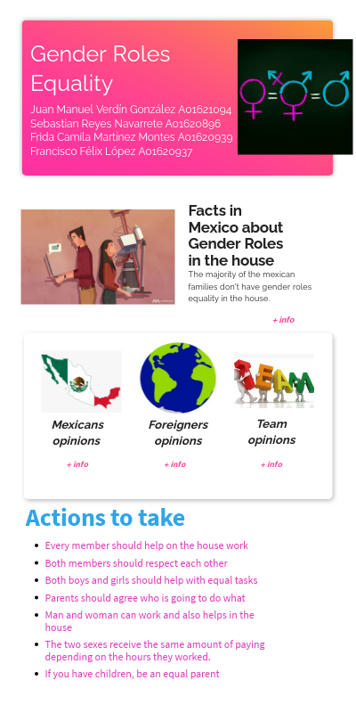 Gender Roles Equality