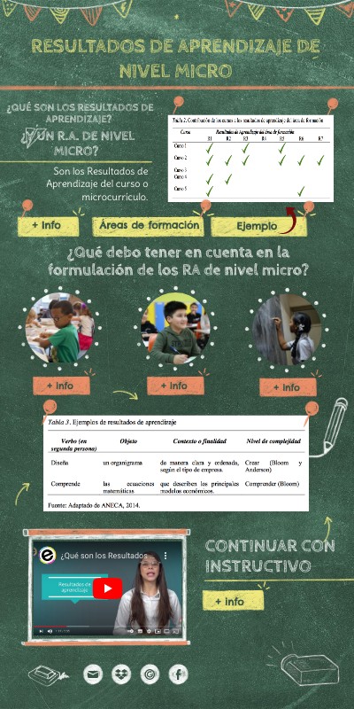 Resultados de Aprendizaje Micro LEFyD | Genially