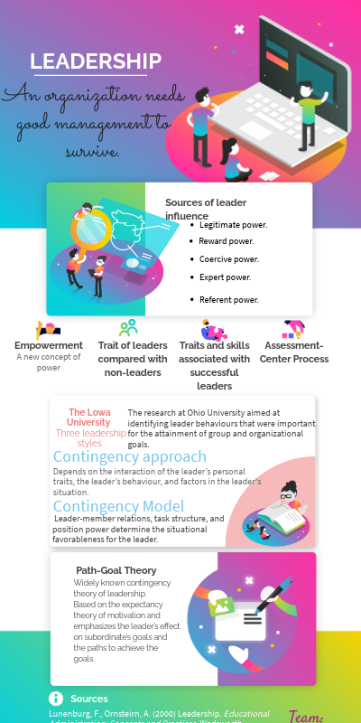 Leadership | Genially