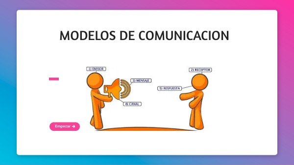 Modelos de comunicación | Genially