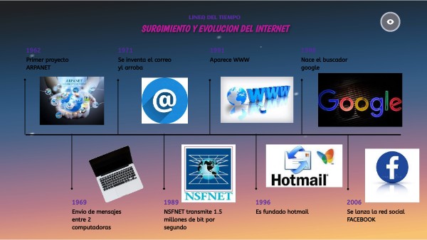 TICsMat.T4.A3.Equipo2 | Genially