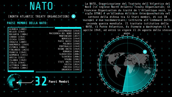 Radar world map | Genially