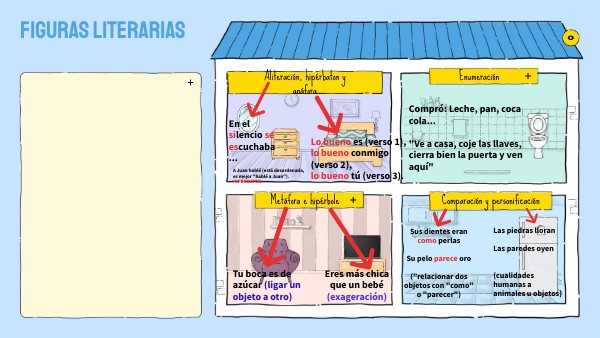 JUEGO PARTES DE LA CASA | Genially