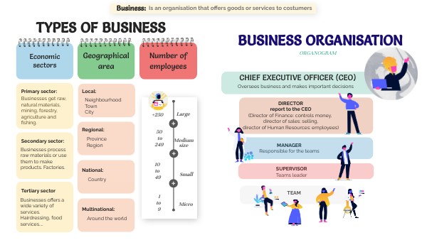 TYPES OF BUSINESS