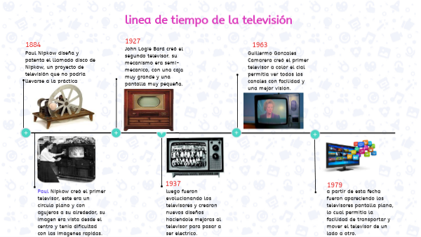 linea de tiempo de la TV | Genially