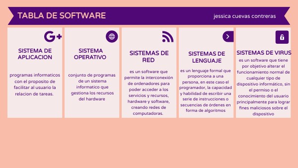 TABLA DE SOFTWARE