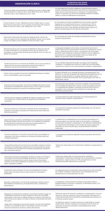 AUTIS_M4_TABLA2 | Genially