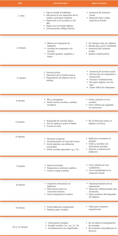 AUTIS_M5_TABLA1 | Genially