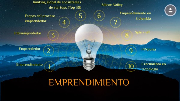 Emprendimiento | Genially