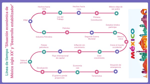 LVM - Semana 2 | Genially