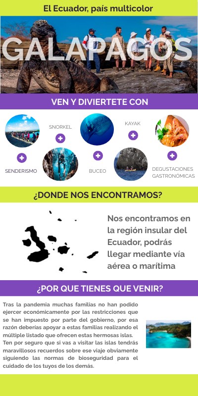 GALAPAGOS | Genially