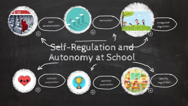 SCHOOL AUTONOMY | Genially