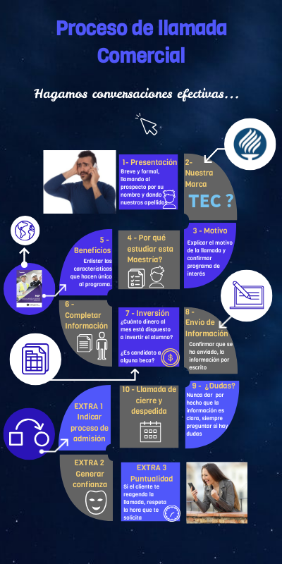 Proceso de llamada Comercial | Genially