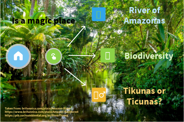 Amazon Rainforest | Genially