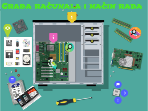 Građa računala i način rada | Genially