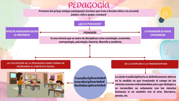 MAPA CONCEPTUAL pedagogía | Genially
