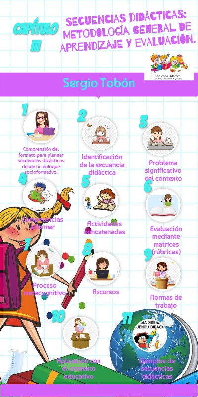 secuencias didácticas | Genially