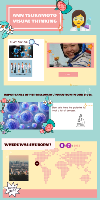 Ann Tsukamoto Visual Thinking