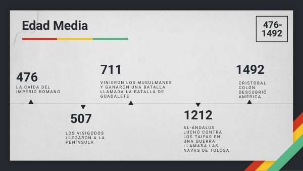 LÍNEA DEL TIEMPO EDAD MEDIA Y MODERNA📜 | Genially