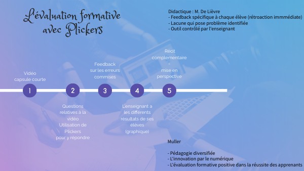 TWITTER HORIZONTAL PROCESS | Genially